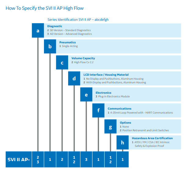Control Valve Installation Diagram