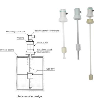 China PVDF PP PFA Anticorrosive Level Transmitter FeeJoy FJM-L  Magnetostrictive Level Transmitter For Storage Tanks Level for sale