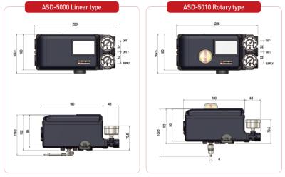 China POWER-GENEX ASD-5000 ASD-7000 Serie Diagnostische Klepbesturing Slimme Kleppositieregelaar Te koop