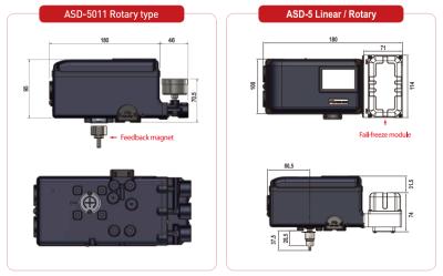 China POWER-GENEX ASD-5000 ASD-7000 Serie Diagnostische Klepbesturing Slimme Kleppositieregelaar Te koop