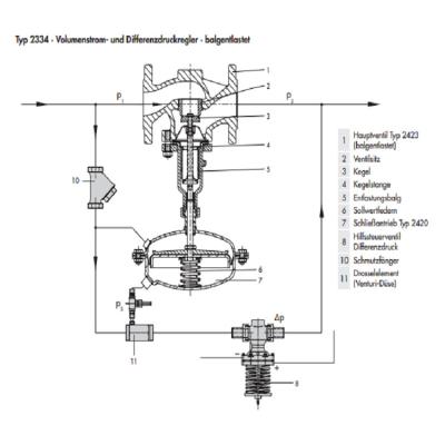 China High Accuracy Pressure Reducing Valve Pilot Operated Universal Regulator for sale