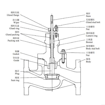 China KOSO Control Valve 510T Top Guided Single Seated Globe Valves With 5200LA Diaphragm Type Actuator Pneumatic Valve for sale