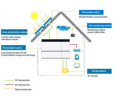 China Modulaire Lifepo4 Home Energy Storage-batterij 48v ESS 5kwh voor zonne-energiewoningen Te koop