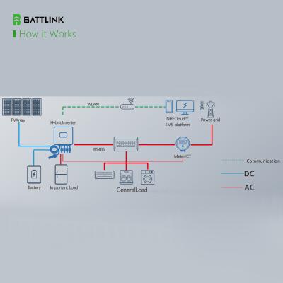 China Hybride omvormer voor Battlink batterij LifePO4 omvormer 5kW Te koop