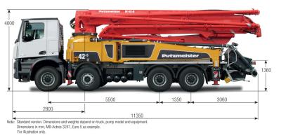 China Used M42-5 4141 Putzmeister Truck Mounted Mortar Pump Delivery Line for sale