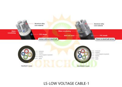 China Low Voltage Power Cables Solution For AC Rated Voltage Systems Up To 1kV for sale