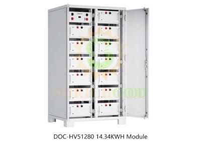 China 114.72kWh To 186.42kWh Lithium Battery Storage For Large Scale Energy Management for sale