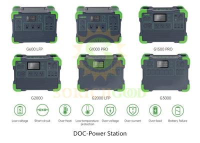 China Intelligent Over-Power Protection Lithium Battery Storage for Mobile Power for sale