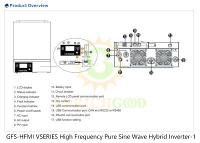 China 3500VA 3500W 5500VA 5500W On Grid Off Grid Hybrid Solar Inverter for sale