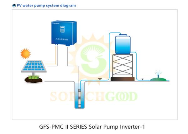 Quality 75KW–200KW High Performance Hybrid Inverters For Industrial Solar Energy for sale