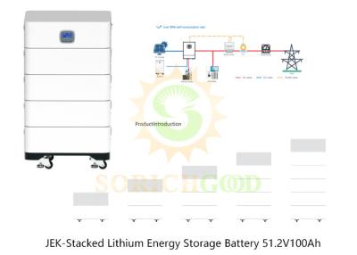 China 5.12kWh Flexible and Safe Lithium Battery Storage for Home and Commercial Applications for sale