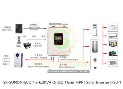 China Solar Hybrid Inverter System For Residential And Small Commercial Energy Needs for sale