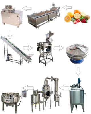 Cina Fruit jam making machine/apple jam making machine/Automatic jam cooking line in vendita