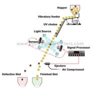 China Grain Processing 0.2MPa Intelligent CCD Rice Color Sorter for sale