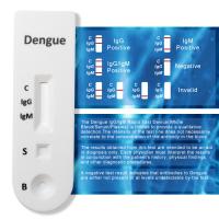 China Fast and Precise CE Certified Dengue IgG IgM Rapid Test Kit for Class II Instruments for sale