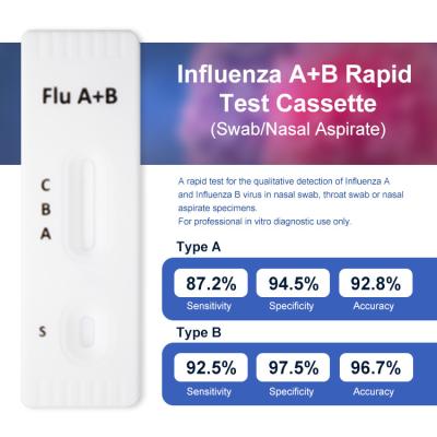 Cina Classe II Classificazione degli strumenti Influenza medica Influenza A B Antigen Rapid Test Kit in vendita