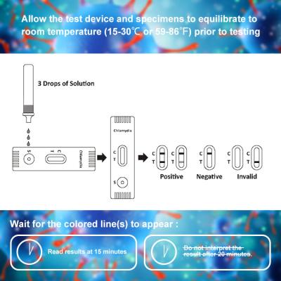 Cina Classe II Home Chlamydia Antigene Rapid Test con certificato CE e oro colloidale in vendita