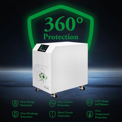 China Portable 16S LiFePO4 51.2V 628AH 32Kwh Battery BMS RS232 CAN RS485 Off  grid WIFI Bluetooth for sale