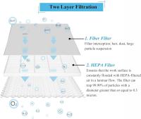 China ISO 5 Class 100 HEPA Filter Laminar Flow Clean Bench Work Table 0.3 Micron for sale