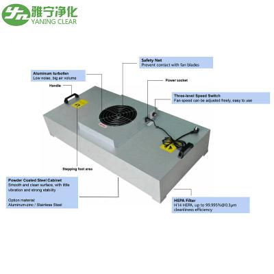 China Cleanroom Ceiling HEPA Filter System FFU Fan Filter Unit with Terminal Block Connection for sale