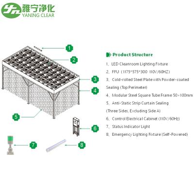 China Customized Clean Booth Positive Pressure Modular FFU System with HEPA Filter Anti-Static Curtain for sale