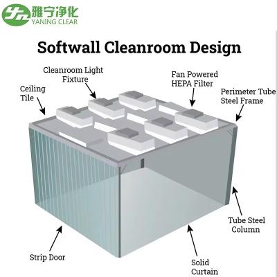 중국 YANING 전공형 모듈형 청정실 100급 휴대용 청정방 판매용