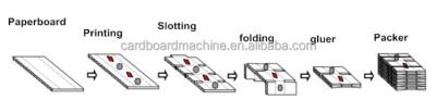 China Automatic Corrugated Carton Flexo Printing Machine 4 Color Folder Gluer for Box Making for sale