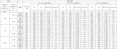 Cina configurazione dell'unità della bobina del ventilatore a muro dell'acqua di 12000Btu 400CFM alta (208/230-1-50) in valvola facoltativa in vendita