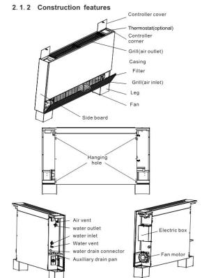 China Dünner Boden-stehende Ventilatorkonvektor-Einheit mit der Rechtssachen-zwei Heizleistung Rohr-des System-2.9kw zu verkaufen