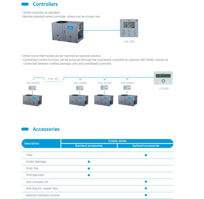 Rooftop air conditioning unit installation for hospital and school facilities