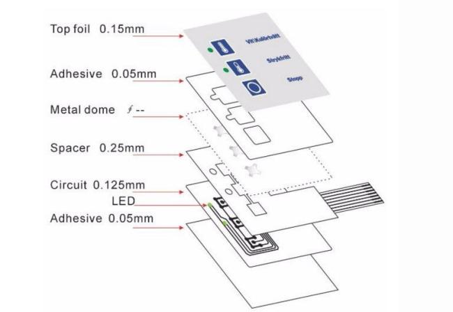 Custom cnc membrane keypad push button membrane / ZS-118 /with 3M467MP back adhesive and a 2.44m connector cable tail