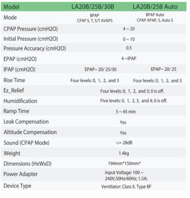 Cina Auto comoda di Cpap Apap Bpap del ventilatore di cure domiciliari 100v in vendita