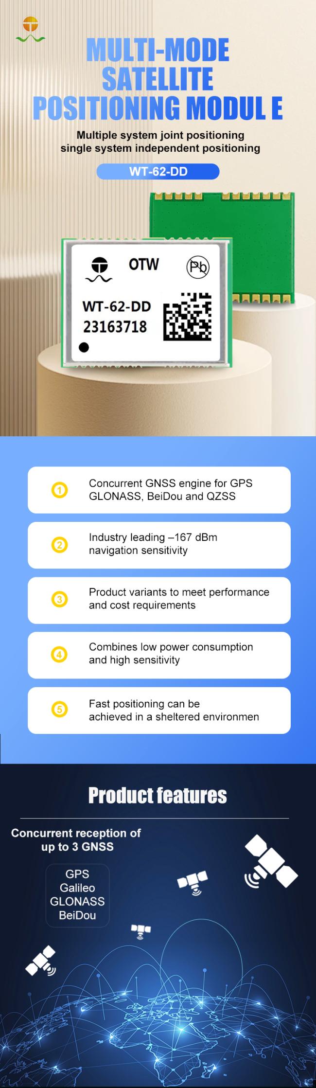 Dual-Frequency GPS Module front view