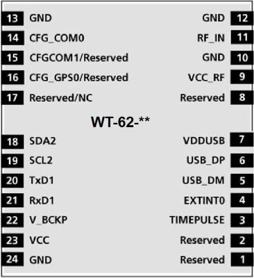 Cina Modulo GPS a doppia frequenza con navigazione inerziale - GNSS a 128 canali in vendita