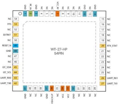 China UBLOX GPS receiver WT-27-HP - a high-precision multi-satellite navigation system development board, supporting L1/L1/L5 for sale
