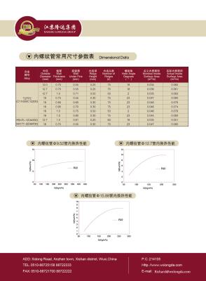 China copper inner grooved tube for sale