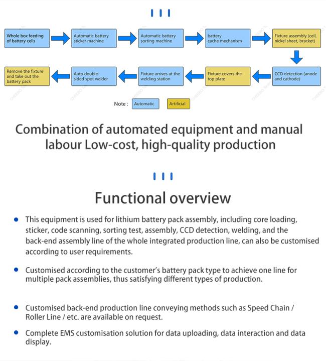 Close-up of battery welding process