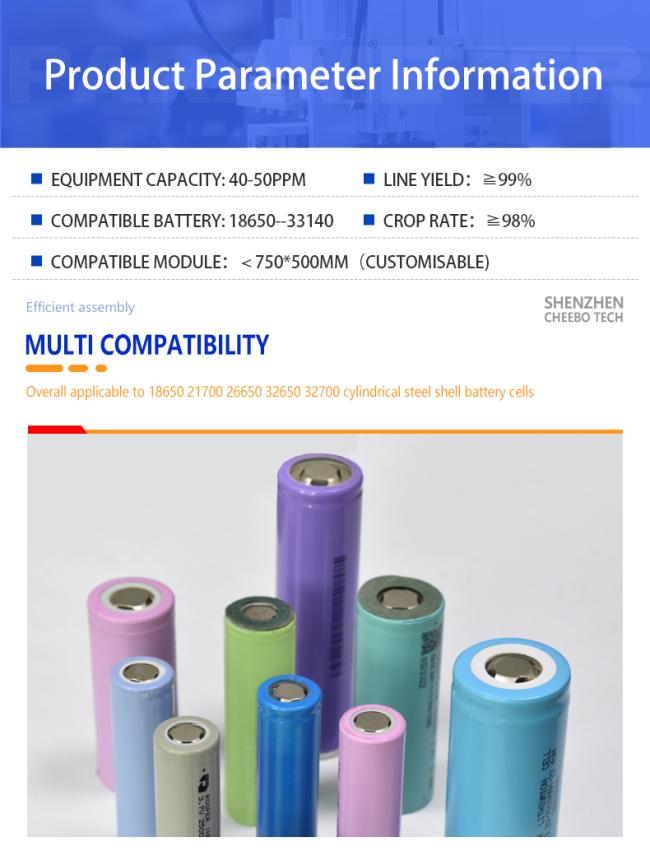 Production line control interface