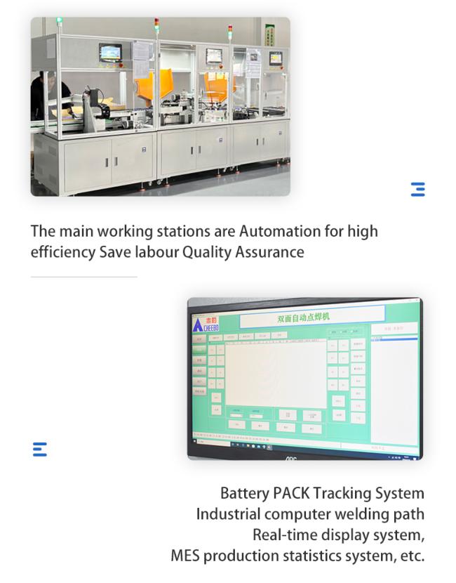 Production line overview