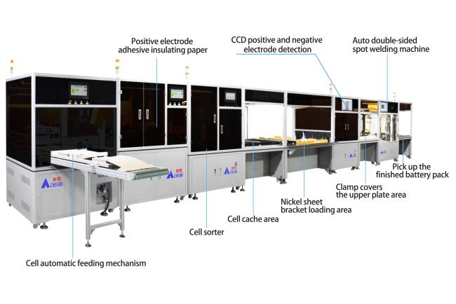 Lithium battery assembly line equipment overview