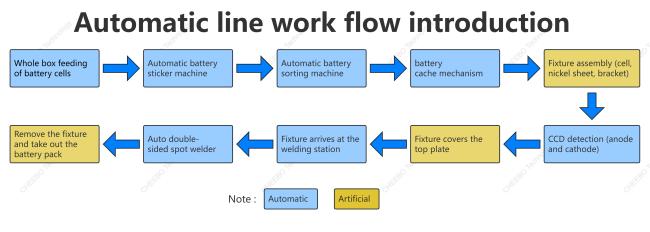 Close-up of battery spot welding machine