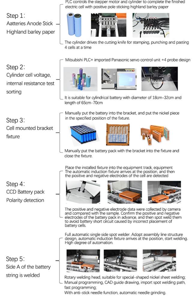CHEEBO battery spot welding machine in operation