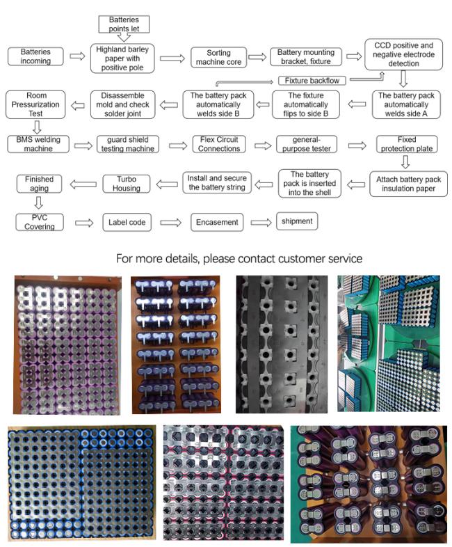 Automated battery production line overview