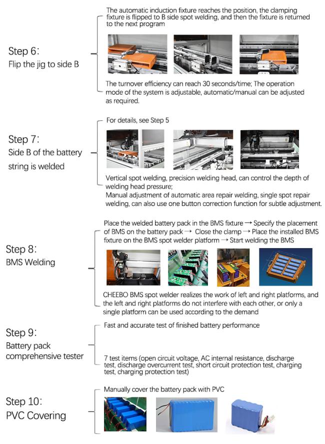 Close-up of battery spot welding process
