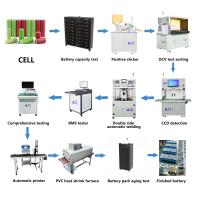 China Cylindrical Cell Pack Assembly Machine with Touch Screen Interface and Air Pressure for sale