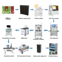 China Semi-Automatic Cylindrical Battery Pack Assembly Line 3000PCS/H for sale