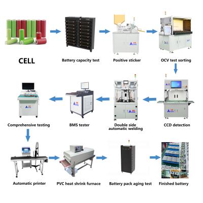 Cina Linea di assemblaggio semiautomatica per pacchi batteria cilindrici 3000PCS/H in vendita