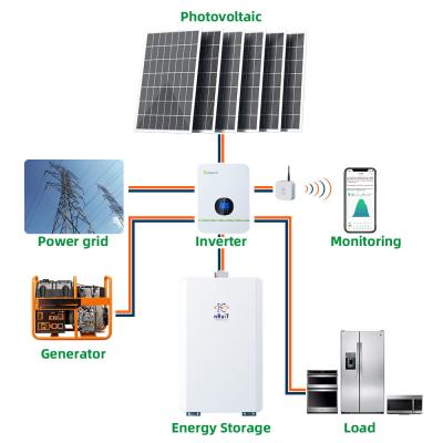 Cina batteria solare 228ah Powerporter del ciclo profondo 11.5kwh in vendita