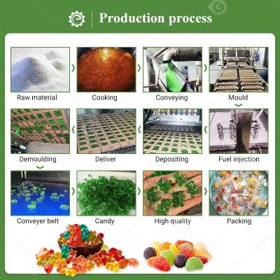China New Automatic Small Confectionery Pour Make Machine Pectin Jelly and Gummy Deposit Hard and Soft Candy Production Line for sale