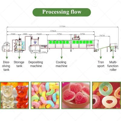 China Fully Automatic Industrial Jelly Eyeball Candy Make Machine New Condition Complete Line to Create Gummies and Eye Gummy Candies for sale